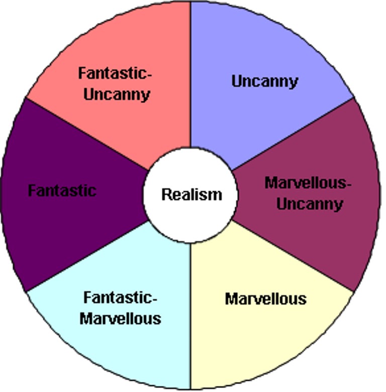 Mapping the Multiverse: The Genre of the Superhero Narrative: The ...
