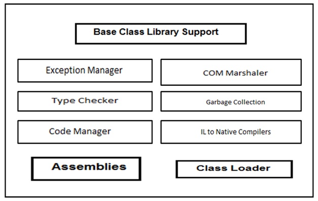 Best DotNet Training