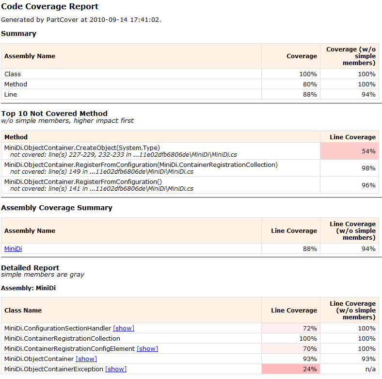 Detailed Report for PartCover in TeamCity 5.1 - Gáspár Nagy on software