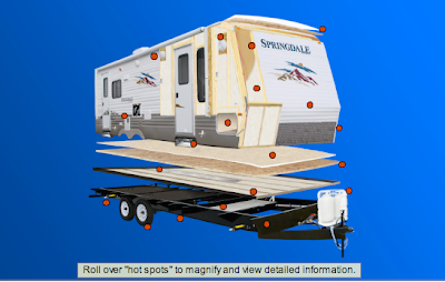 FEMA, Katrina & The Airstream: Example of a FEMA trailer - Milda Miskinyte
