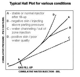 Petroleum Engineering in Production
