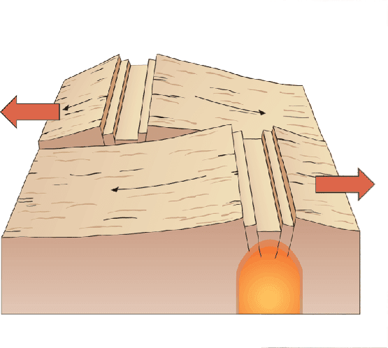 Ikasten duguna: Euskal Herriko erliebea. Tektonikaren teoria eta lurrikarak