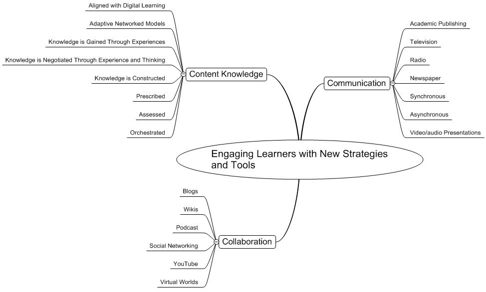 PENNY'S WORLD: ENGAGING LEARNERS WITH NEW STRATEGIES AND TOOLS