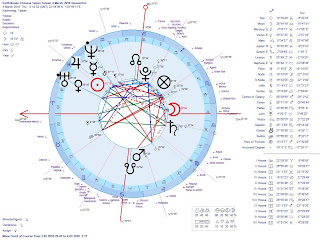Horoscope Astrology Charts of the 4 March 2010 Chinese Taipei Taiwan ...