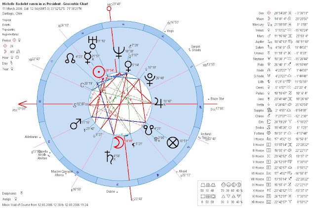 2010 Chile Earthquake Astrology Charts
