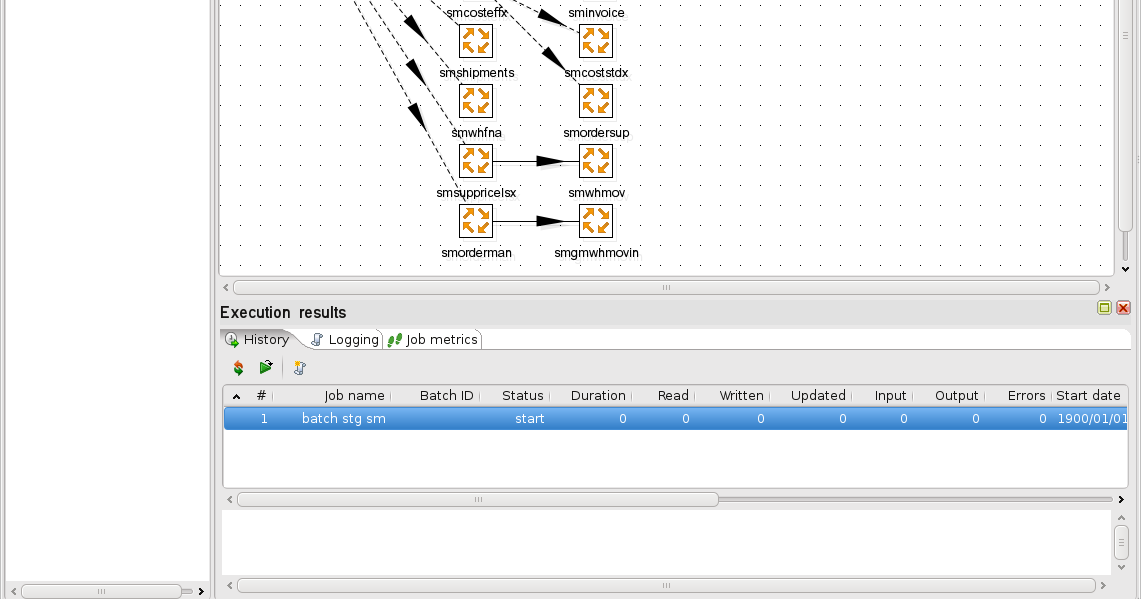 Parallell ETL execution