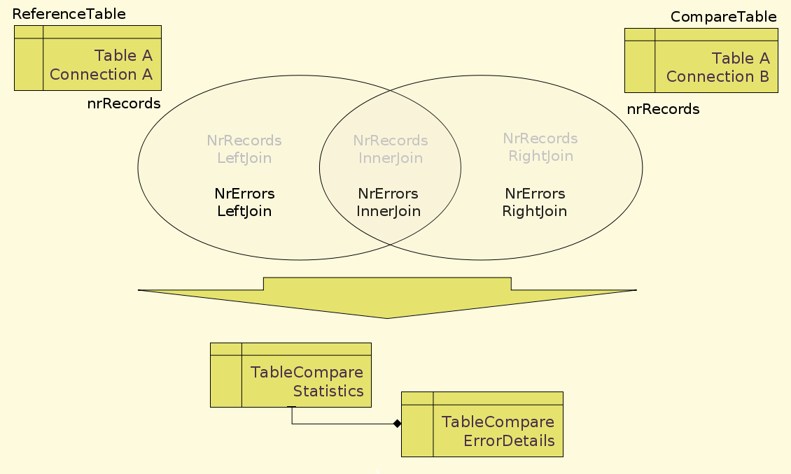 Table compare - test automation