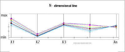 Map Analysis: Parallel Coordinate Graph