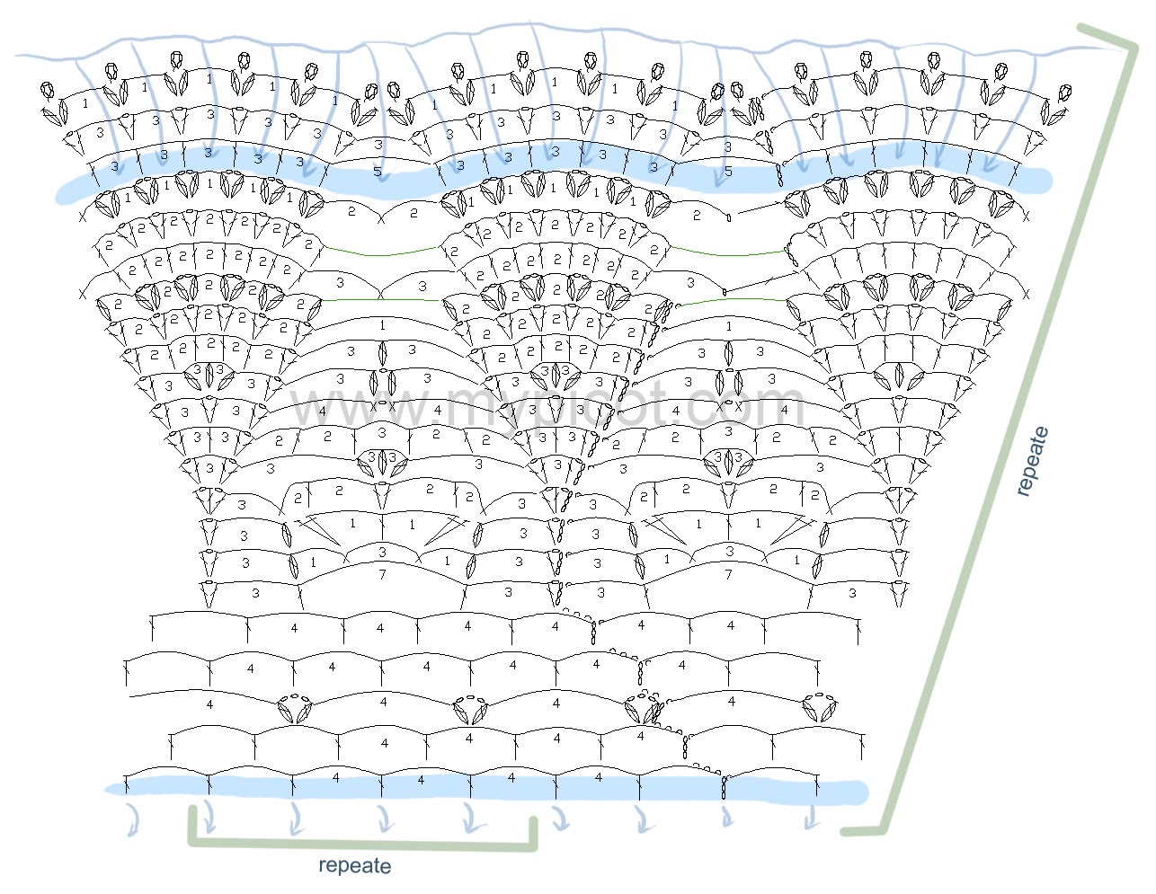 Need help reading a chart! (Beach wrap) : r/crochet