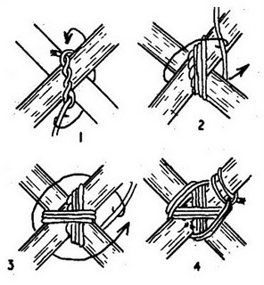 KADET REMAJA SEKOLAH SMK CONVENT, IPOH ©: IKATAN & SIMPULAN