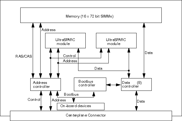 Handling computer: THE CENTRAL PROCESSING UNIT (CPU)