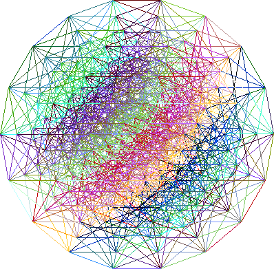 Multi Dimensions: Seeing Higher Dimensions