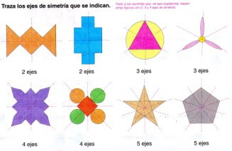 EJES DE SIMETRÍA: EJES DE SIMETRÍA