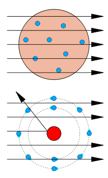 CIR Rm.3: II-3 Group 2: Joseph Louis Proust
