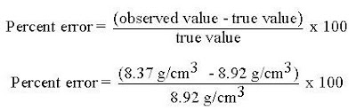 CIR Room 9: Scientific Measurements