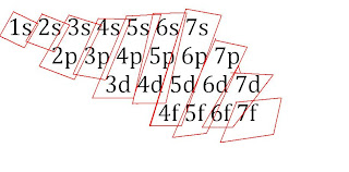 CIR Rm. 10: Electron Distribution Mnemonics