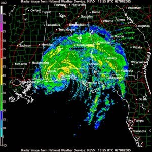 Kendall Map Analysis: Doppler Radar
