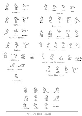 Capoeira Camará Mufasa: Movimientos de capoeira ( parte 1 )