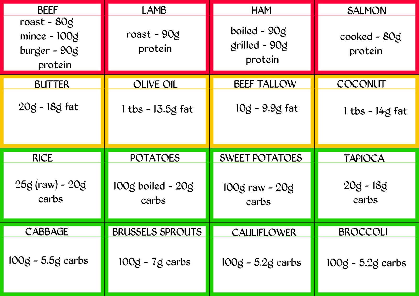 Megan's jottings: Diet cards