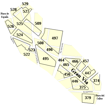 Historia de Madrid: Historia de la Gran Vía