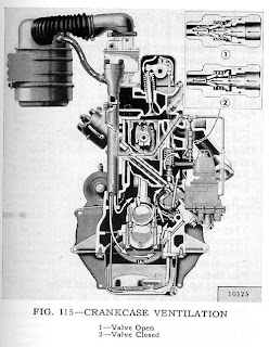 The guide of the old mini cars: Crankcase Ventilation System