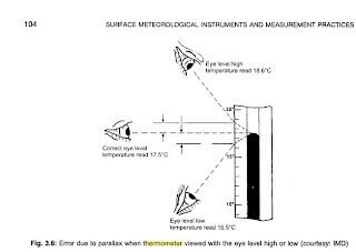 Mark Cooper's Blog: Metrology