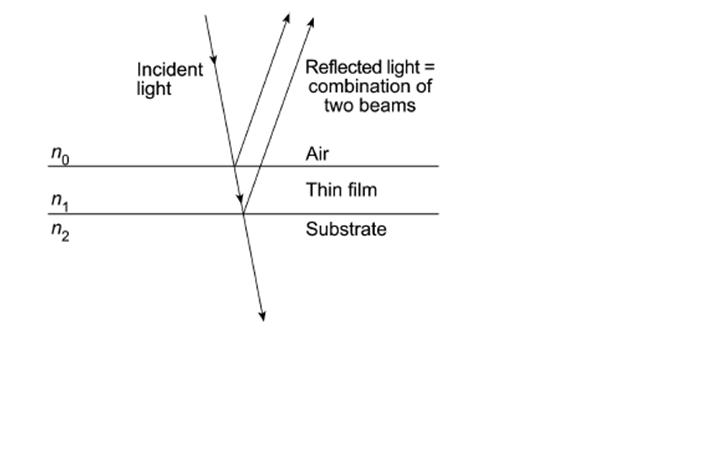 THIN FILM OPTICAL FILTERS