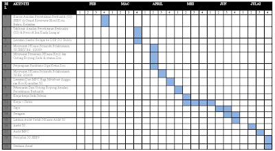 Sudut 5S JHEV: JADUAL PERBATUAN