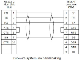 Automation Blogs: Omron RS232 cable PLC 25-pin to PC 9-pin