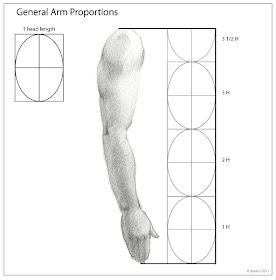 Arm Reference Drawing