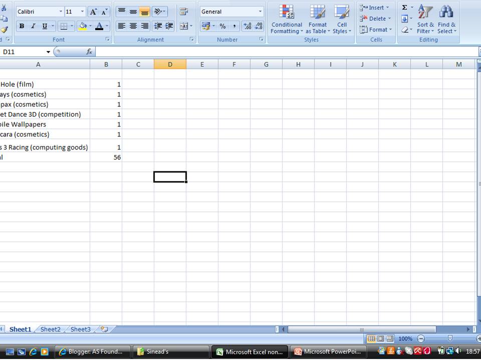 AS Foundation Production : Media Studies: Content Analysis & Target ...