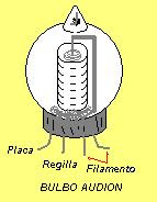CURSO DE ELECTRÓNICA: Lección 8 El Bulbo Electrónico | FUYUR@NET
