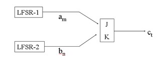Vectra Zone: NLFSR Dengan Menggunakan J-K Flip-Flop