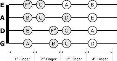 Musical kingdom: Violin finger guide and major # 2