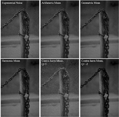 Pixel of Knowledge: Activity 18: Noise model and basic image restoration