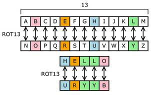 Criptografia e Forense