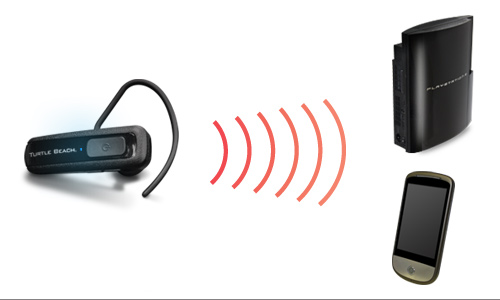 Turtle Beach X31 Gaming Headset Review: UPDATE: How To Use Your Ear ...