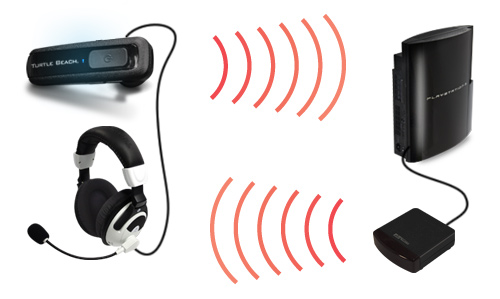 Turtle Beach X31 Gaming Headset Review: UPDATE: How To Use Your Ear ...