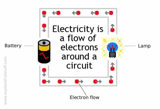 Mrs Peon s Grade 6 Classroom Blog Electricity mrs-peon-s-grade-6-classroom-blog-electricity