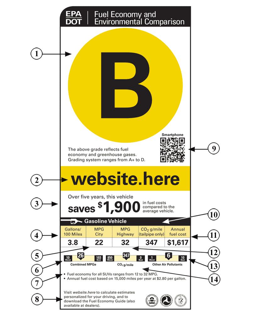 Design Thinking: History, Theory, Technology and Practice: The Proposed ...