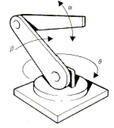 Hombre vs Robot: CONFIGURACIONES DE ROBOTS INDUSTRIALES