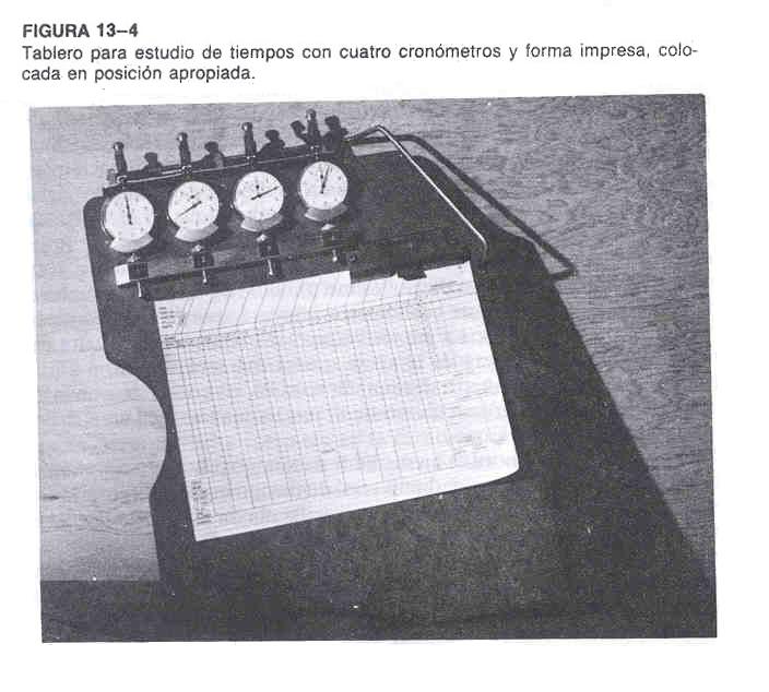 Tiempos y Movimientos: Estudio de Tiempos con Cronometro