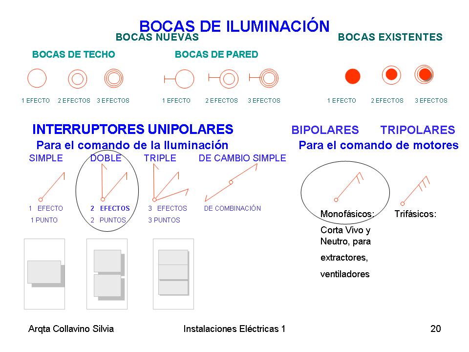 Instalaciones Eléctricas: Simbología de las Instalaciones eléctricas