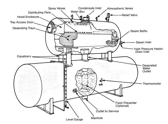 Electricity , Power generation ,Thermal power plant , Solar Energy ...