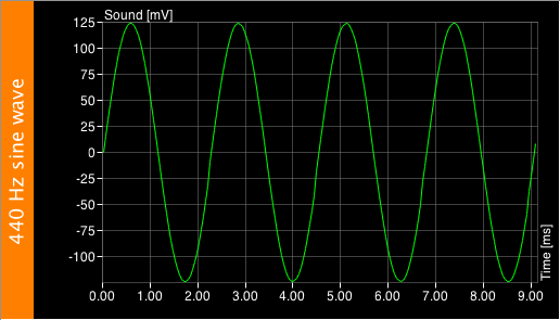 IFBACOMP07: Conceitos Básicos: Clock E Hertz