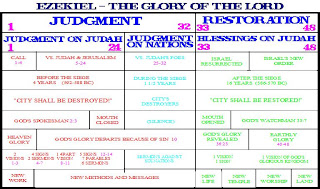 PIU-Guam Theological Discussion Group: July 2007