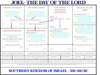 PIU-Guam Theological Discussion Group: Joel Chart