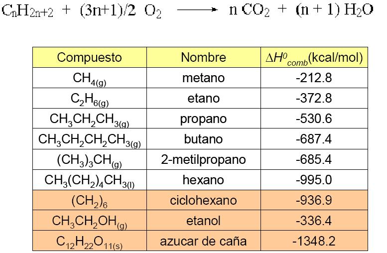 Química Santo Tomás: ALCANOS