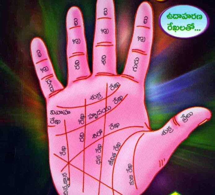 TeluguBookz.TK | HASTHA REKHA SASTRAM