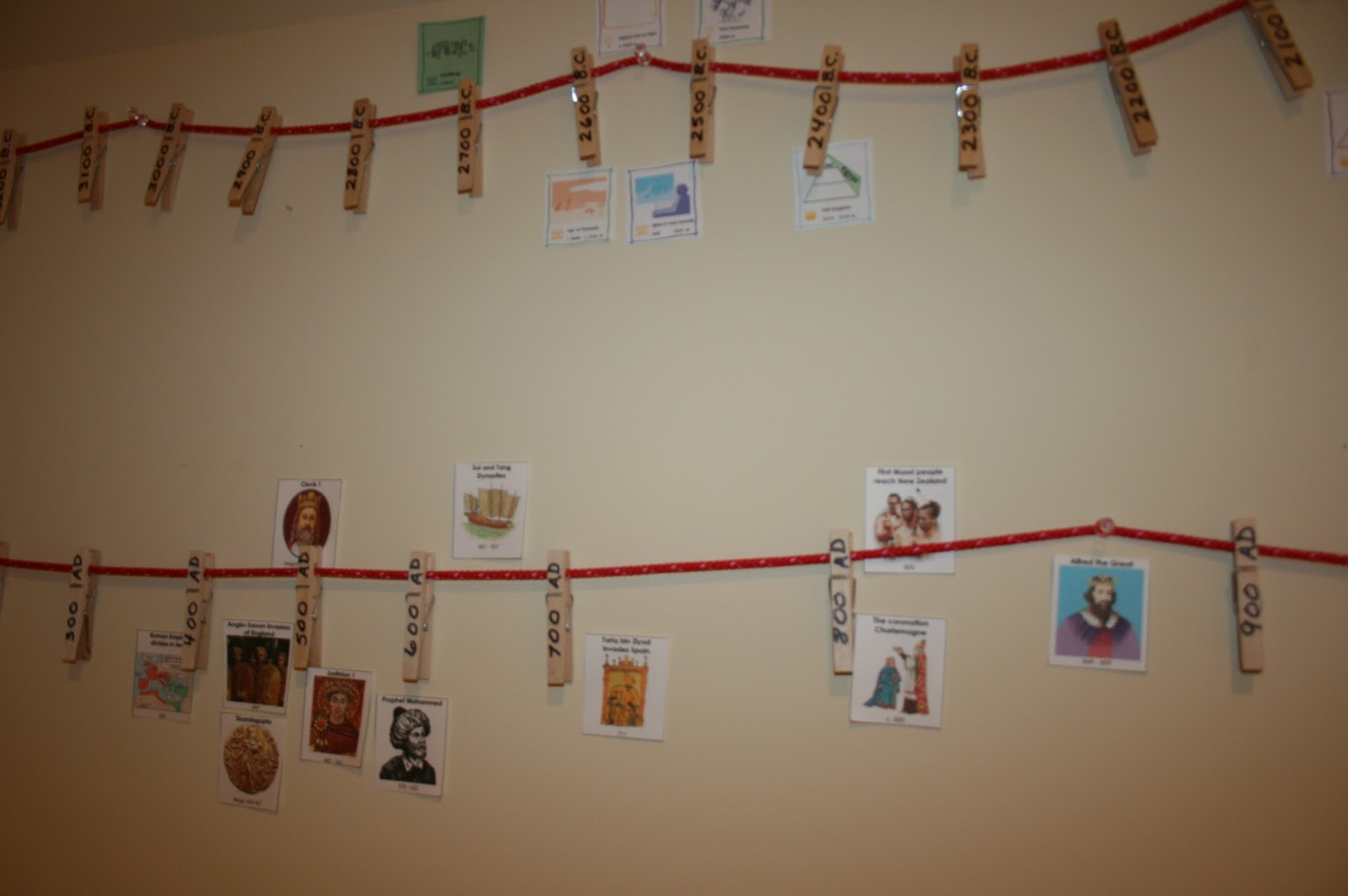 Adventures in Homeschooling: History Timeline